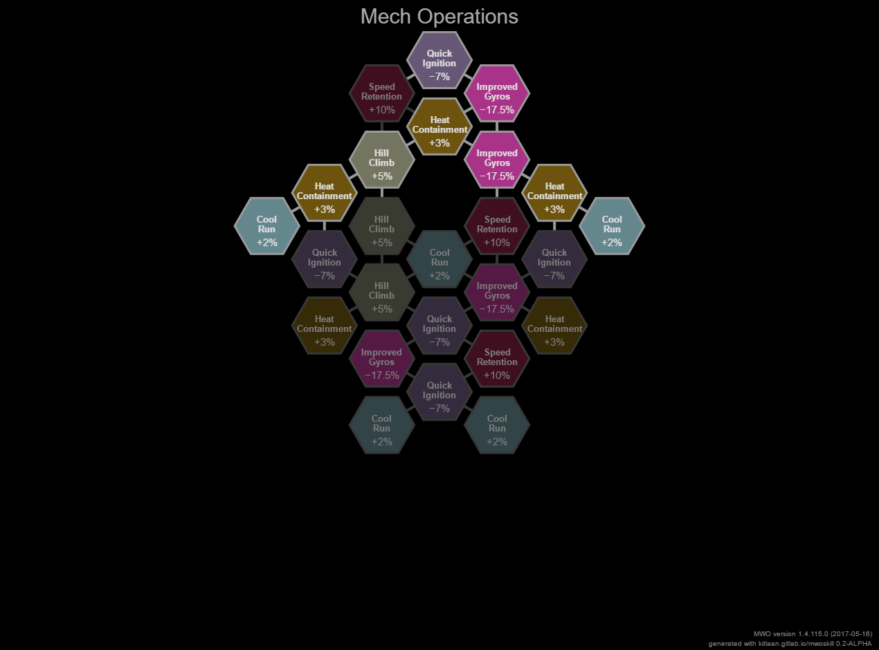 Operations Tree - MetaMechs
